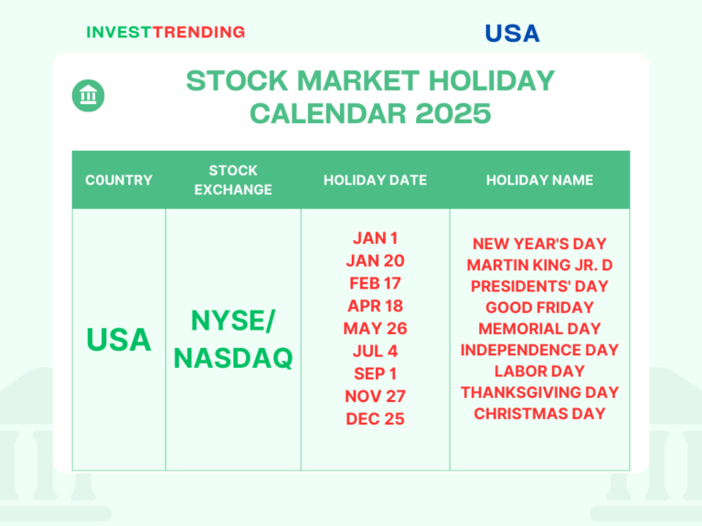 Stock Market Holidays 2025: Global Trading Holidays List